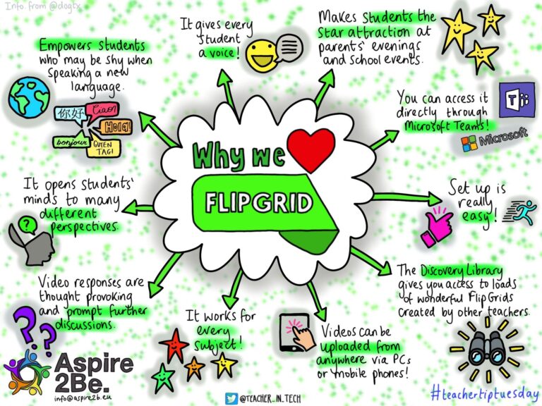 How to Use Flipgrid? A Simple Guide for Teachers and Students - Flipgrid