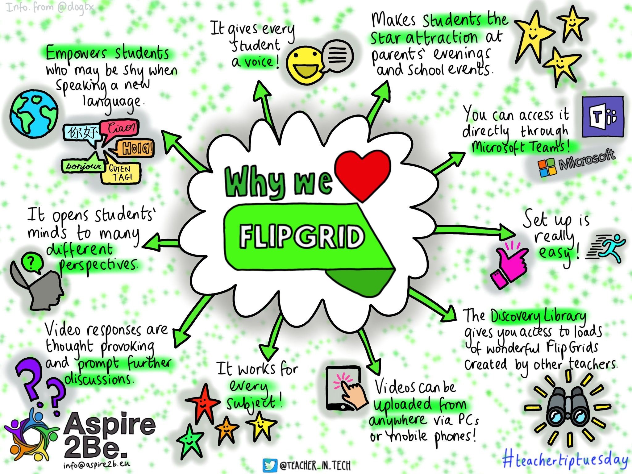 How to Use Flipgrid? A Simple Guide for Teachers and Students - Flipgrid