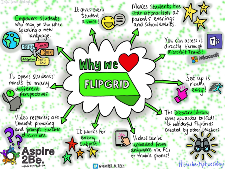 How to Use Flipgrid as a Student? Guide - Flipgrid